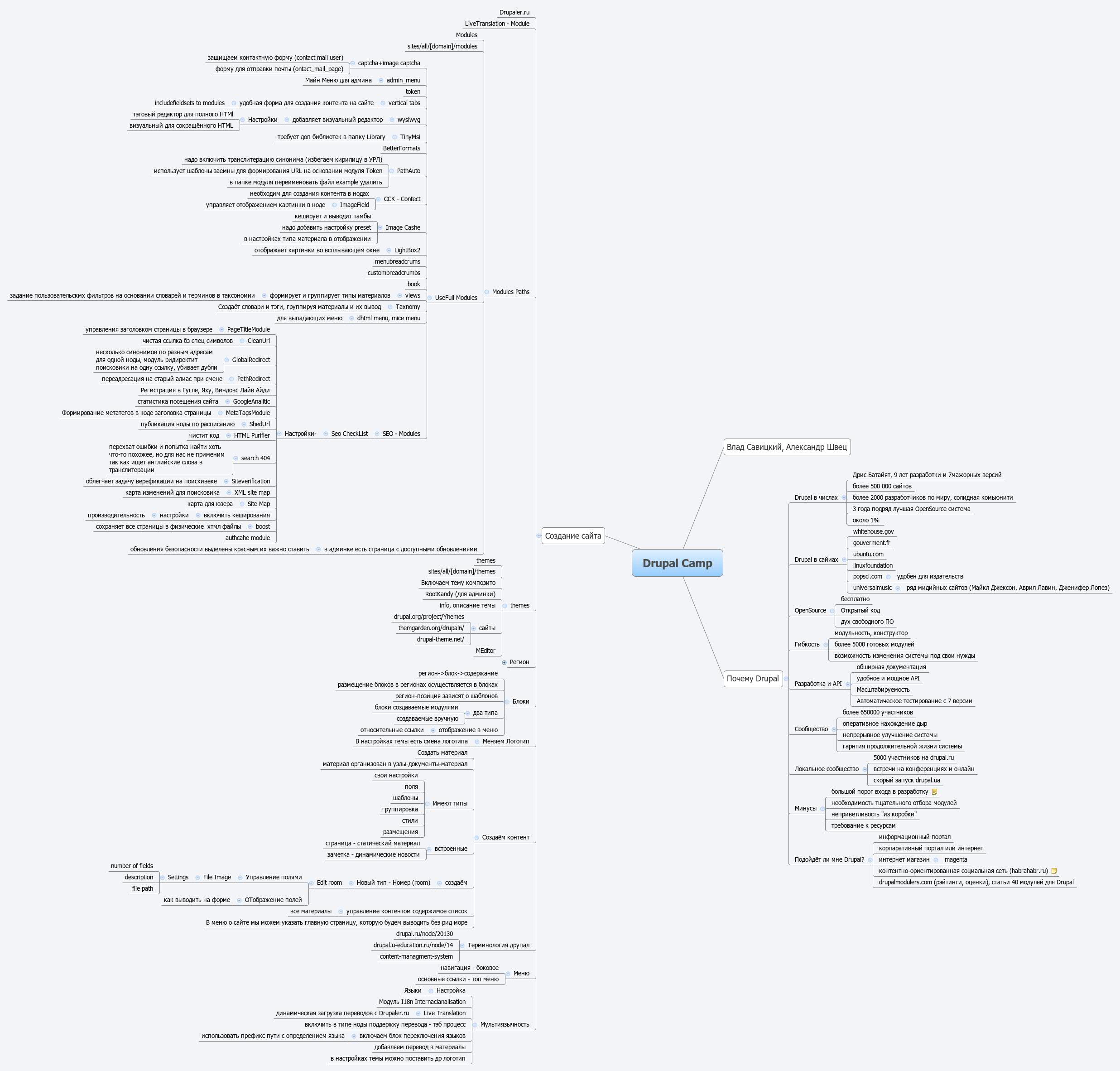 Xmind Share - Xmind - Mind Mapping App