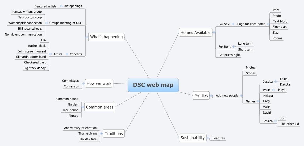 DSC web map - XMind - Mind Mapping Software