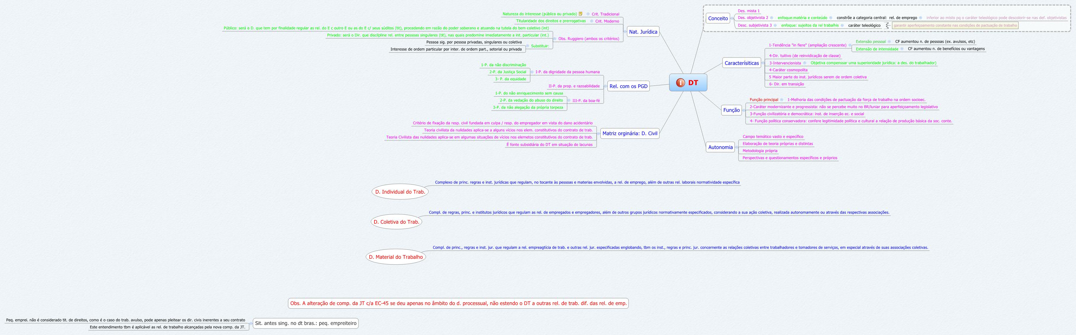 DT - Xmind - Mind Mapping Software