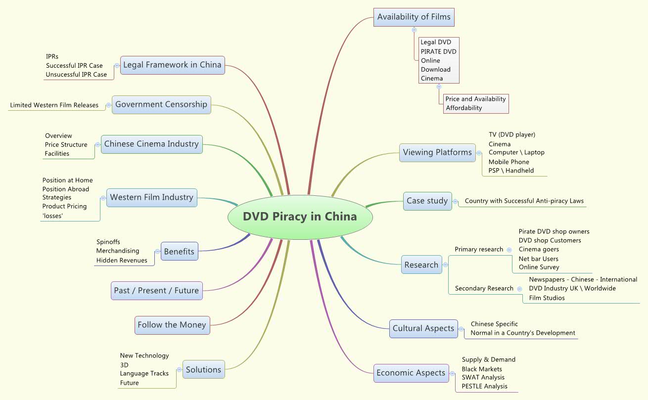XMind Share - XMind - Mind Mapping Software