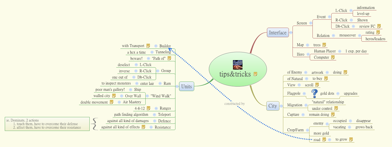 tips&tricks | Mike Lin - Xmind