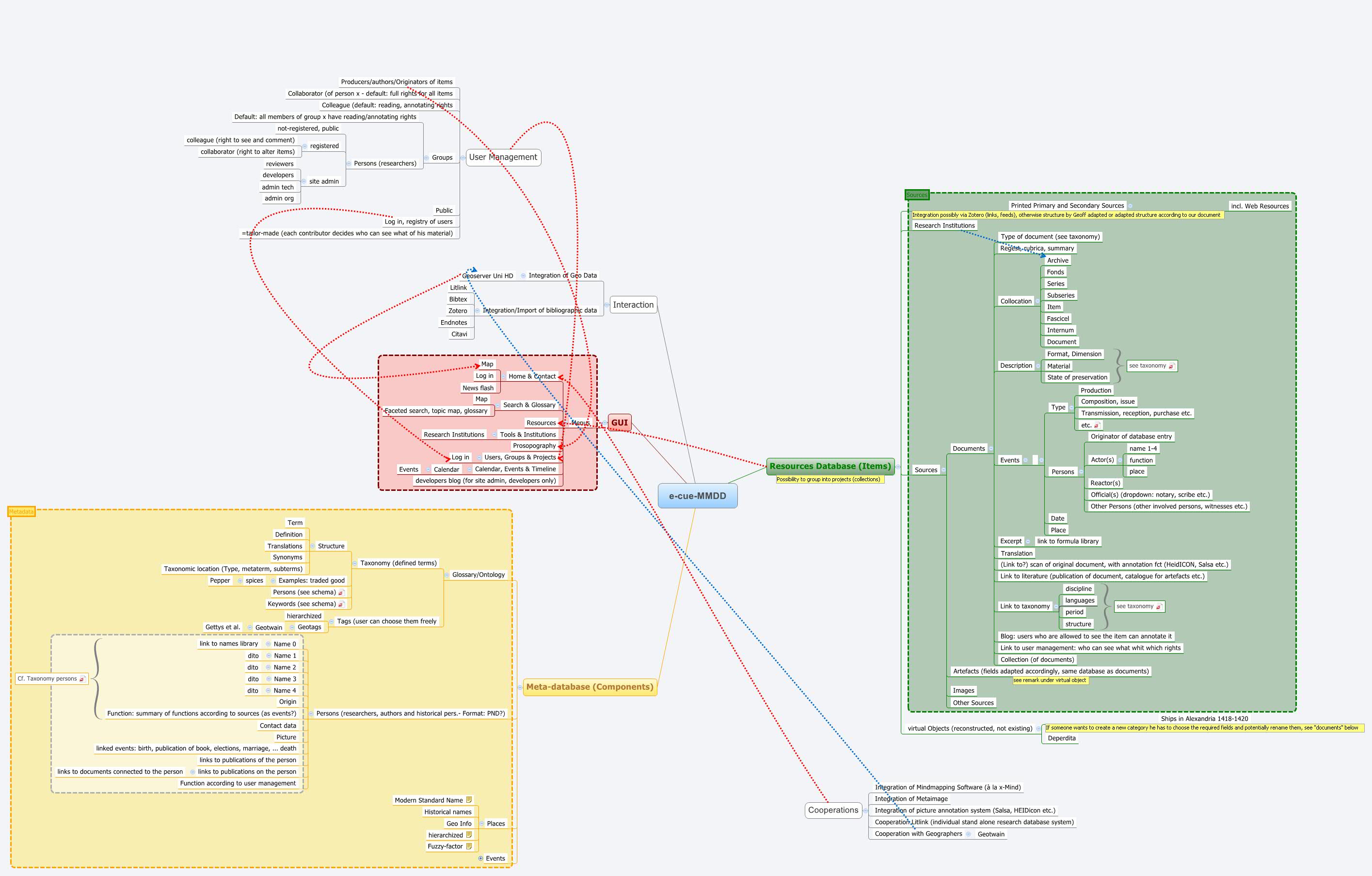 e-cue-MMDD | paulagluecklich - Xmind
