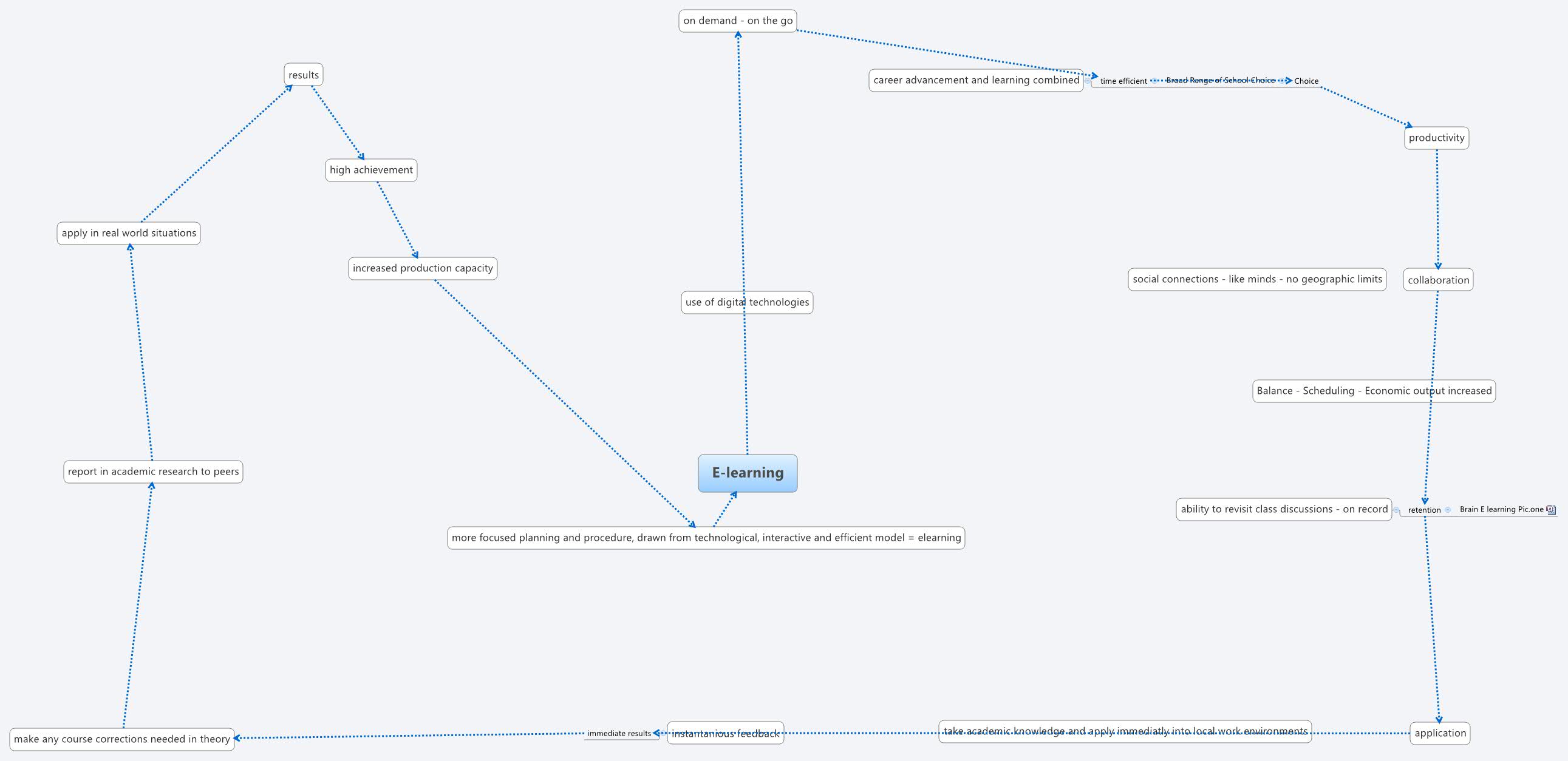 XMind Share - XMind - Mind Mapping Software