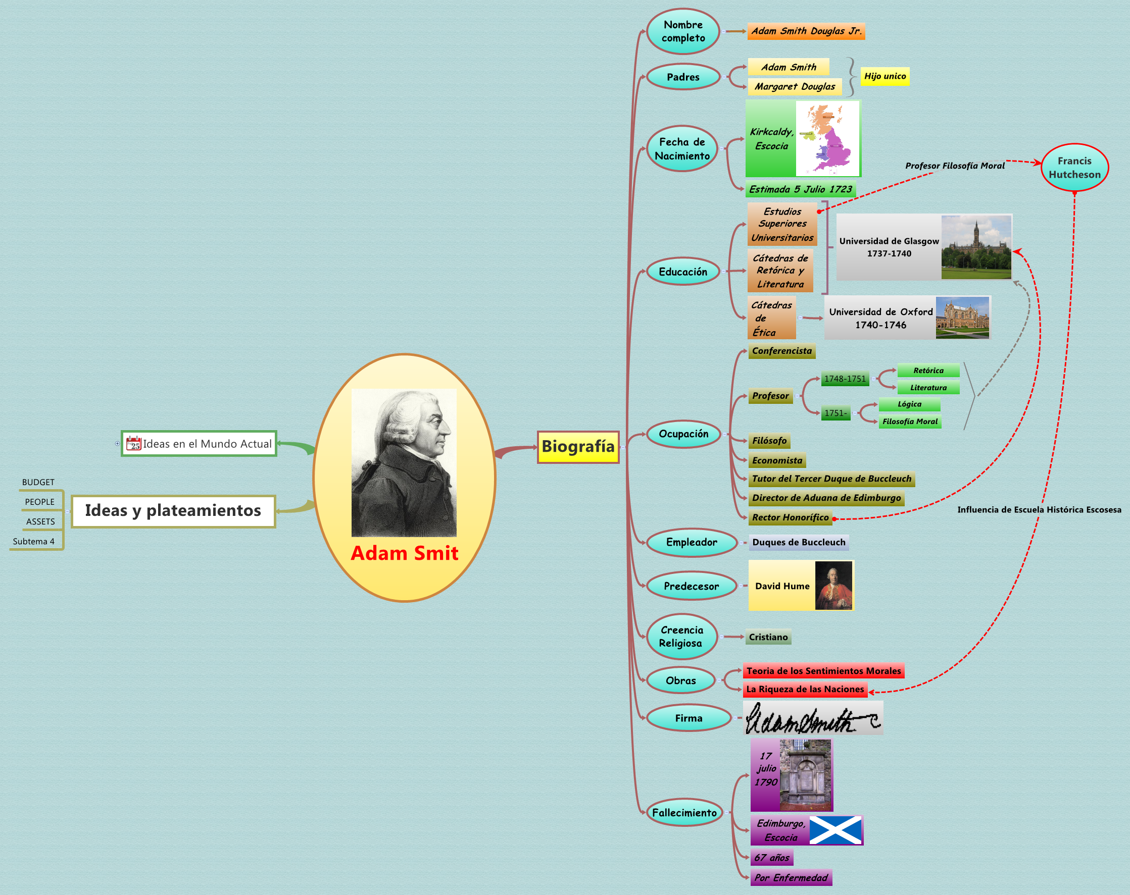 Adam Smit - XMind - Mind Mapping Software