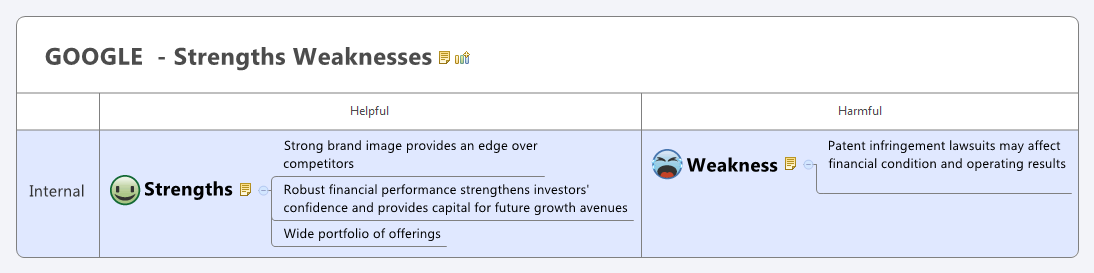 GOOGLE - Strengths Weaknesses | Michelle Stalling - Xmind