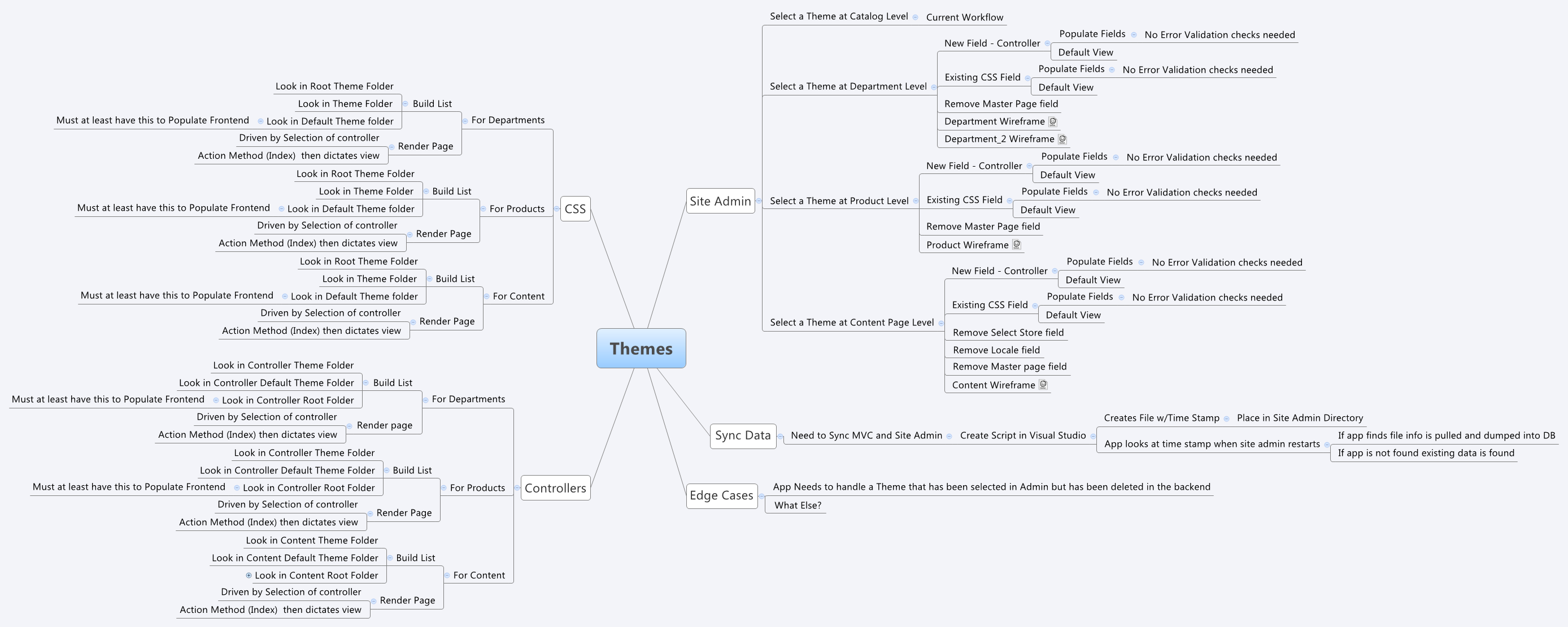 Themes Xmind Mind Mapping App