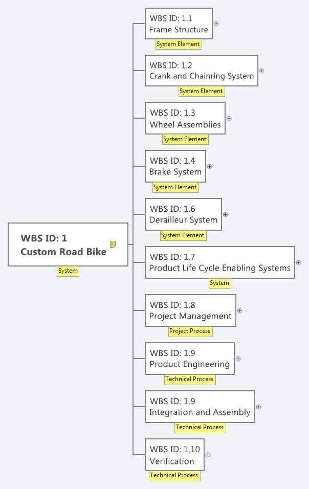 WBS ID: 1 Custom Road Bike | Geoff - Xmind