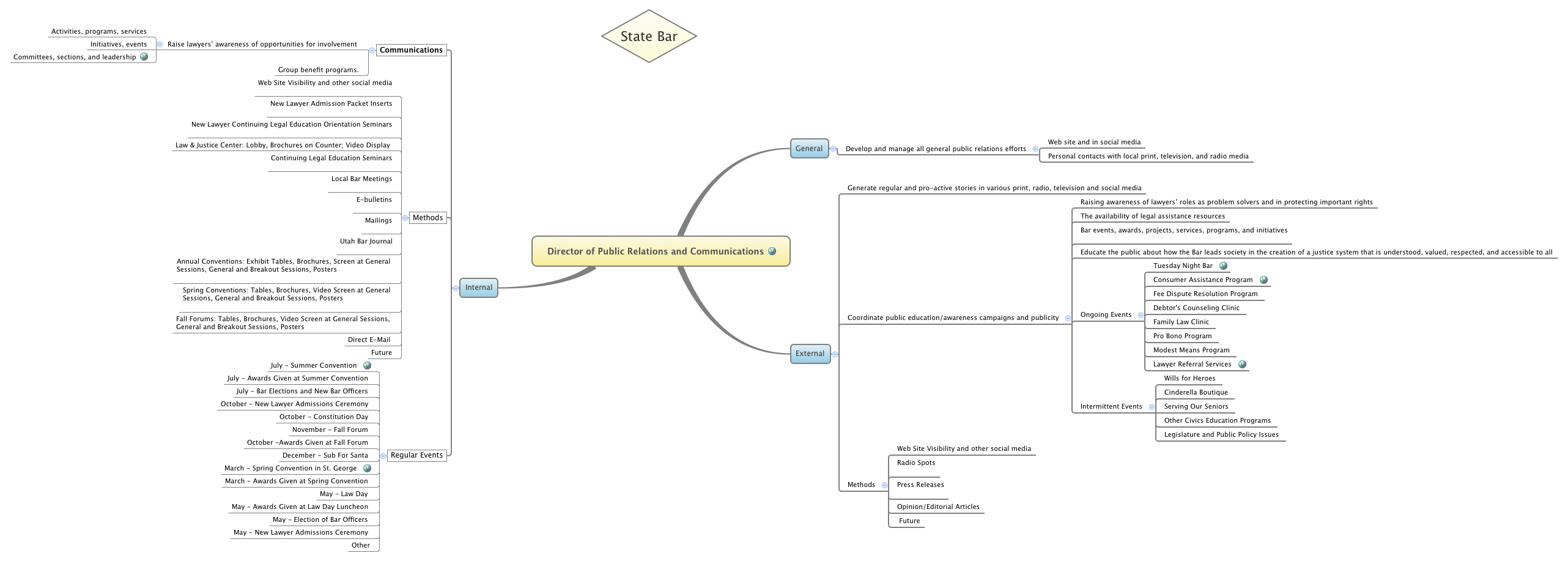 Director of Public Relations and Communications - XMind - Mind Mapping ...