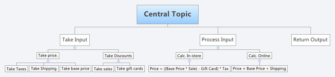 Central Topic | Ryuugi - Xmind
