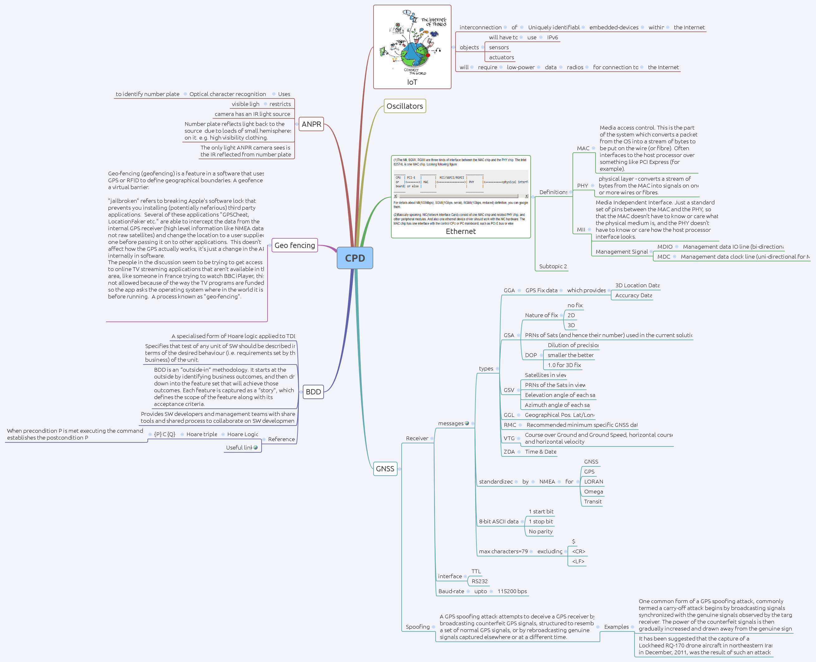 CPD - Xmind - Mind Mapping Software