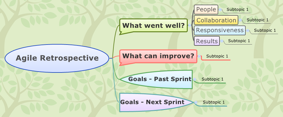 Agile Retrospective | bryan.c.oconnell - Xmind
