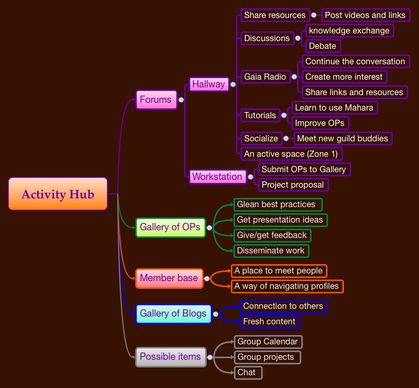 Xmind Share - Xmind - Mindmapping-App