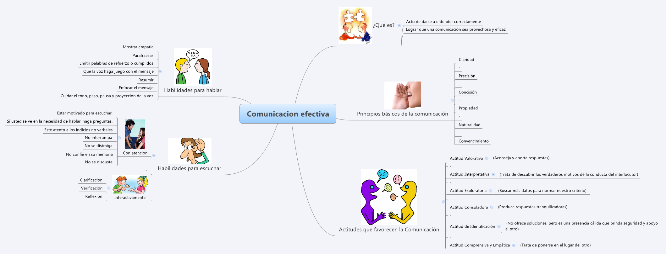 Comunicacion efectiva | Pink.Rachel - Xmind