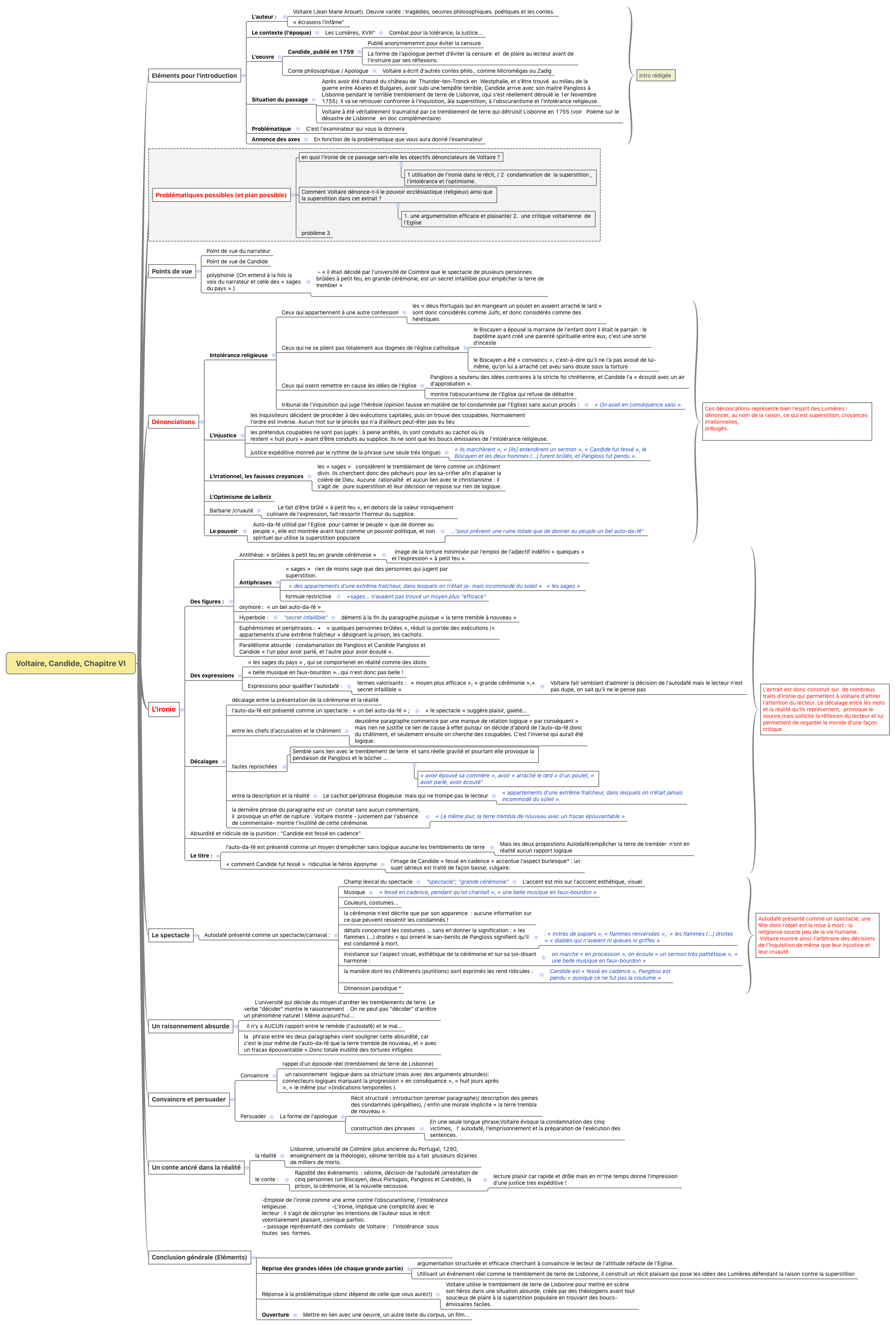 Voltaire, Candide, Chapitre VI - XMind - Mind Mapping Software