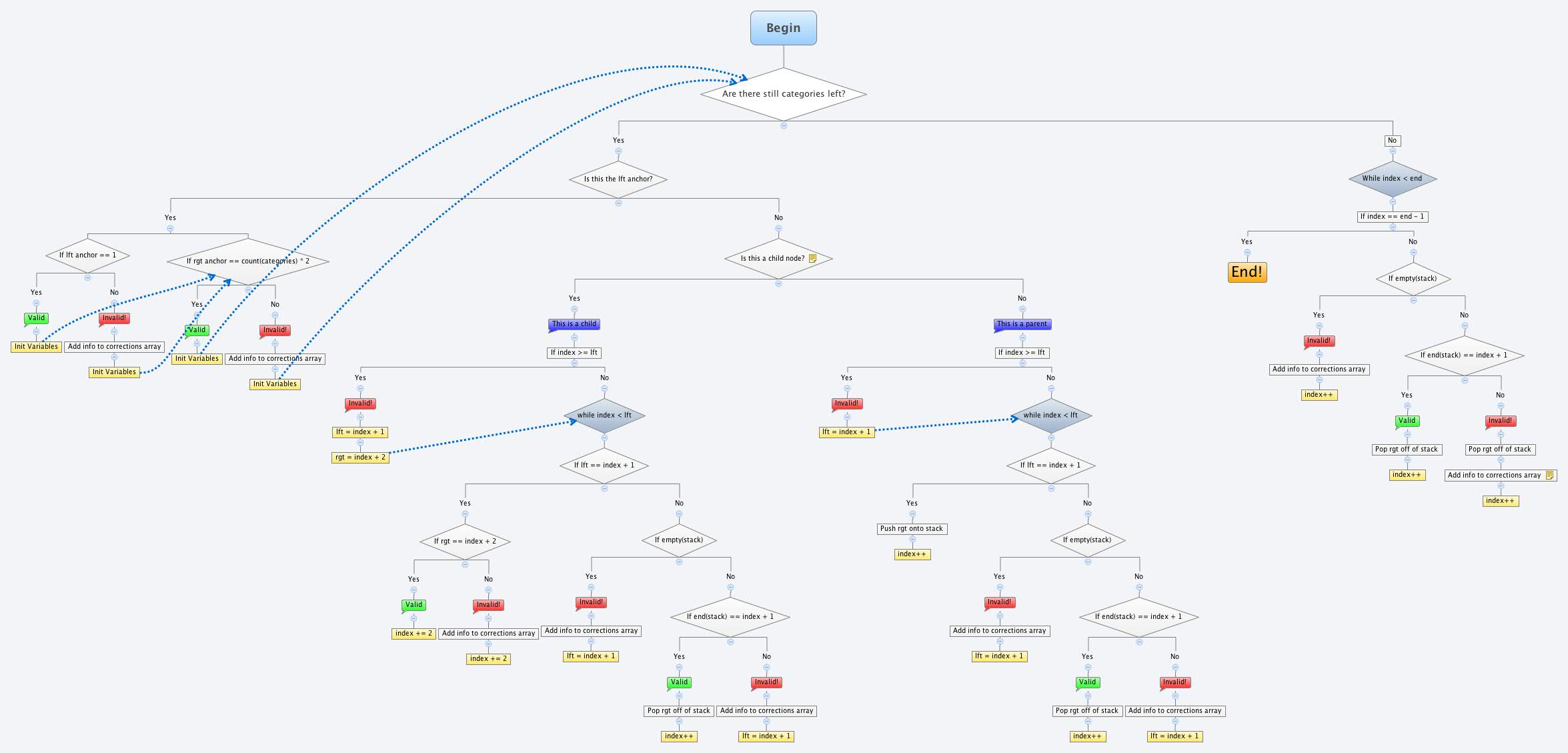 Begin - XMind - Mind Mapping Software