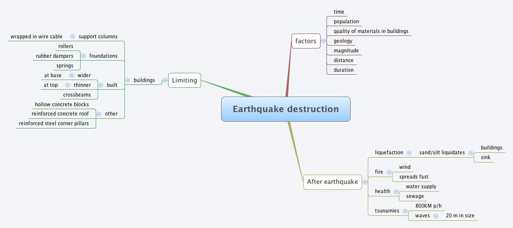 Earthquake destruction - XMind - Mind Mapping Software