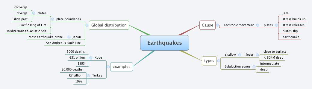 Earthquakes - Xmind - Mind Mapping App