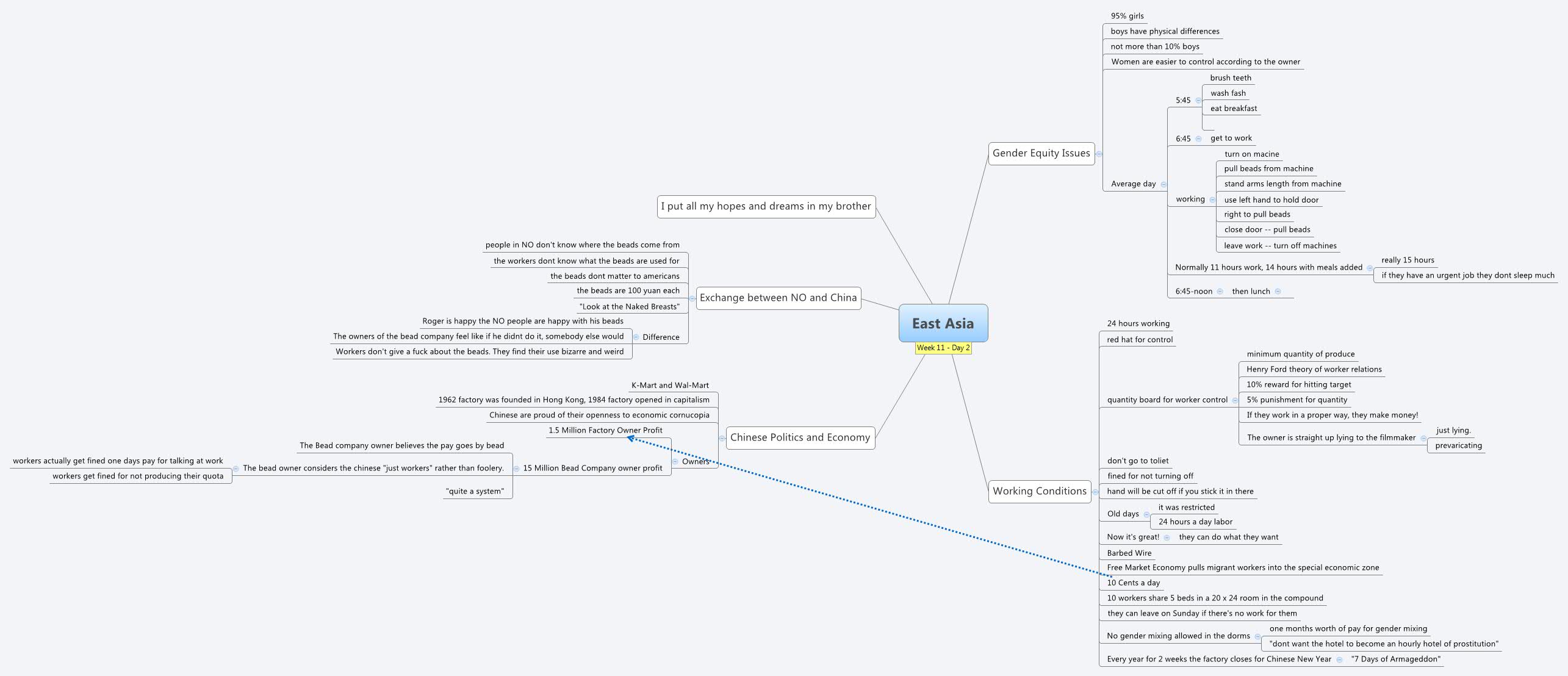 East Asia - XMind - Mind Mapping Software