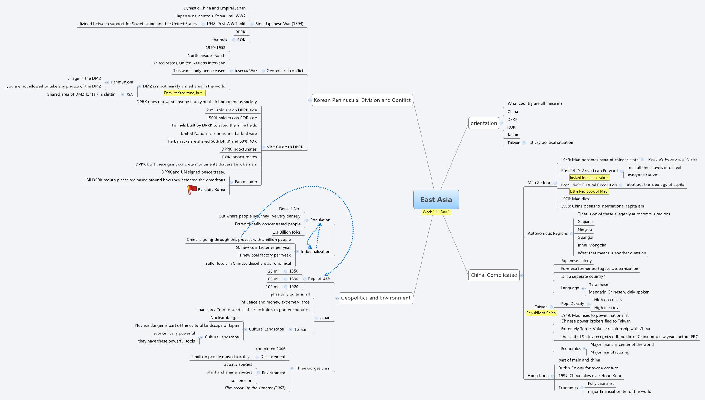 East Asia - XMind - Mind Mapping Software