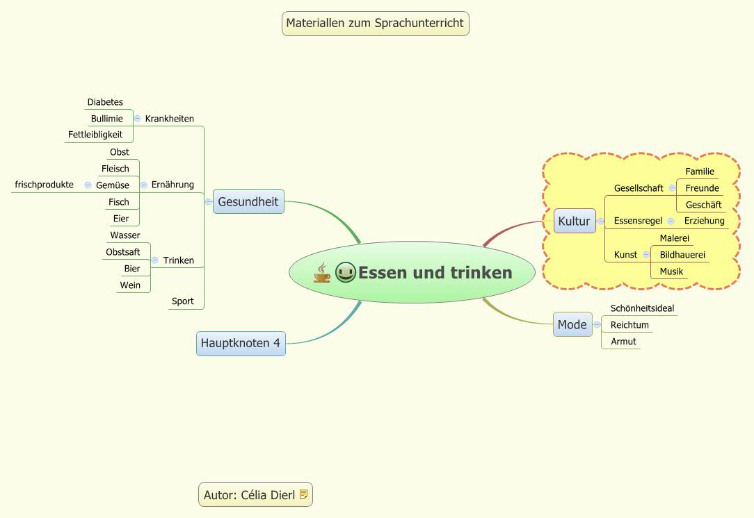 Essen und trinken - XMind - Mind Mapping Software