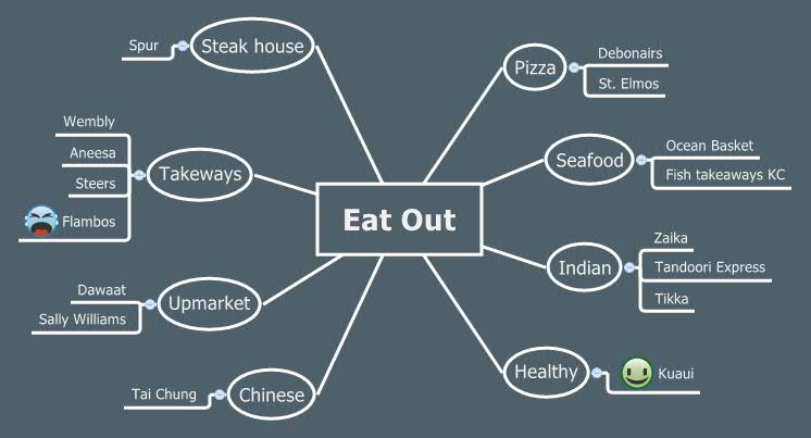 Xmind Share - Xmind - Mind Mapping App