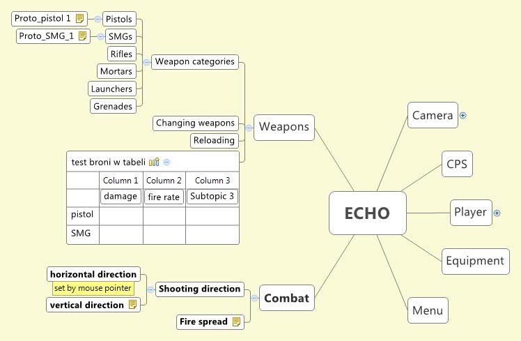 ECHO - XMind - Mind Mapping Software