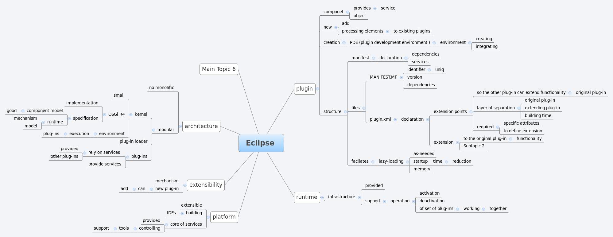 Eclipse - XMind - Mind Mapping Software