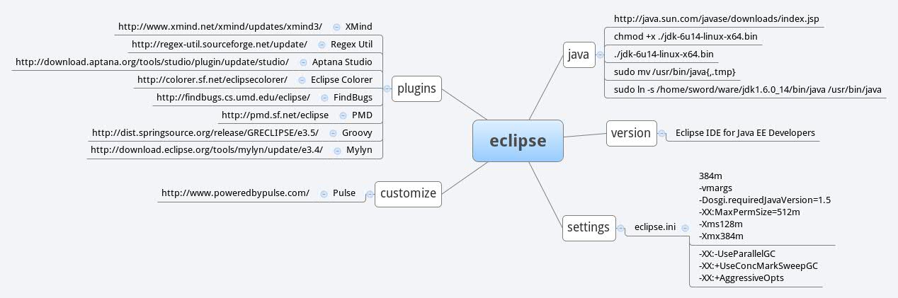 eclipse | Sasha Shveik - Xmind