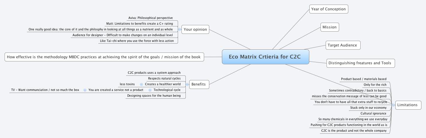Eco Matrix Crtieria for C2C | mmgaulding - Xmind