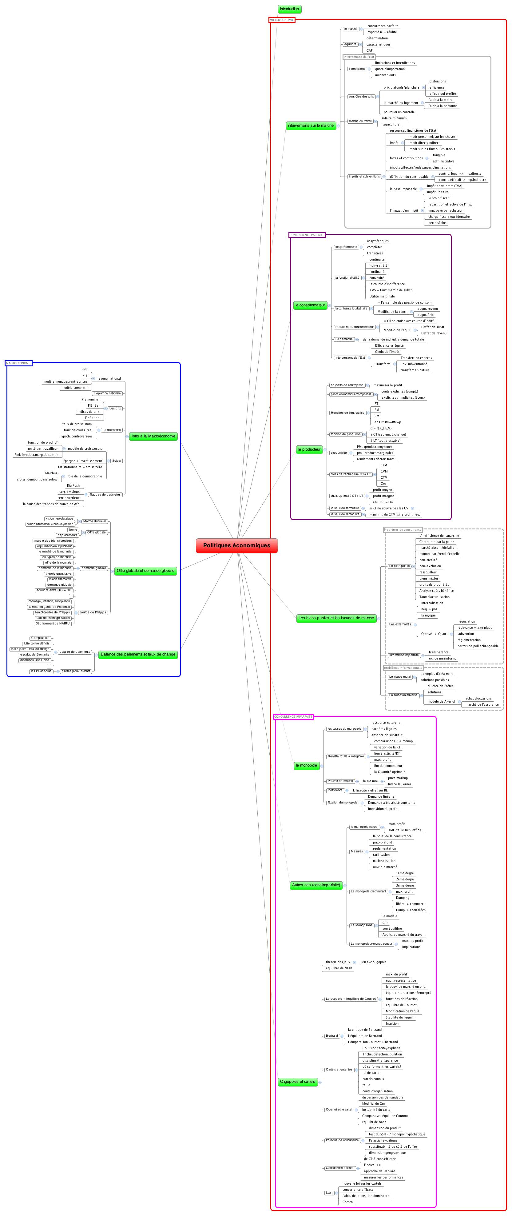 XMind Share - XMind - Mind Mapping Software