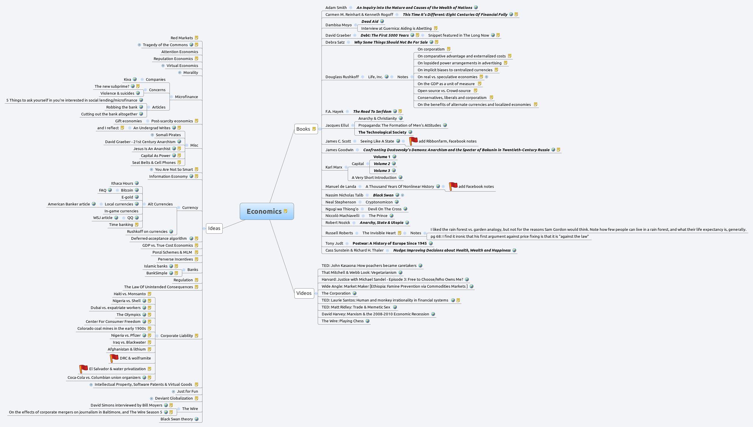 XMind Share - XMind - Mind Mapping Software