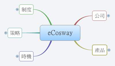 eCosway | jhchuang - Xmind