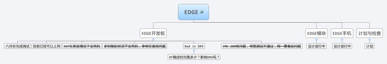 EDGE - XMind - Mind Mapping Software