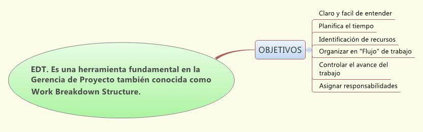EDT. Es una herramienta fundamental en la Gerencia de Proyecto también ...