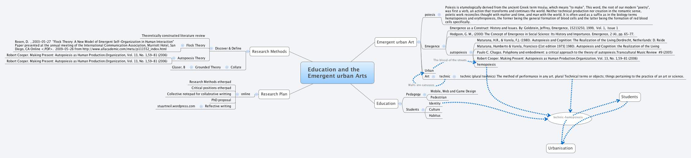 Education and the Emergent urban Arts - Xmind - Mind Mapping App
