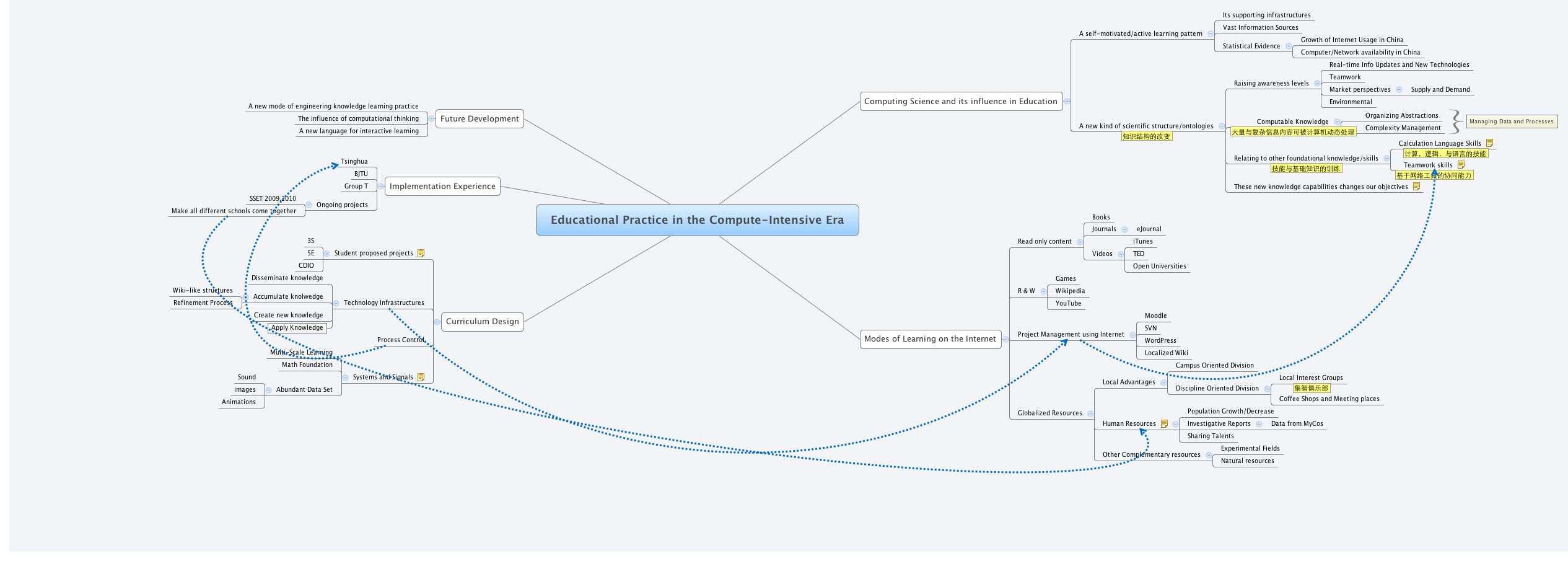 Educational Practice in the Compute-Intensive Era | Benjamin Koo - Xmind