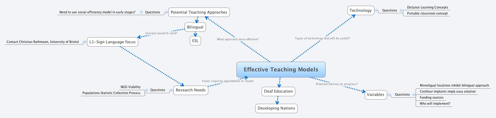 Effective Teaching Models | akelstone - Xmind