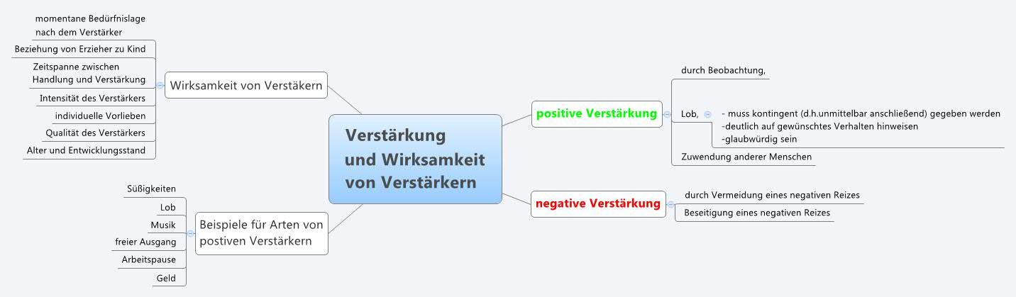 Verstärkung und Wirksamkeit von Verstärkern - XMind - Mind Mapping Software