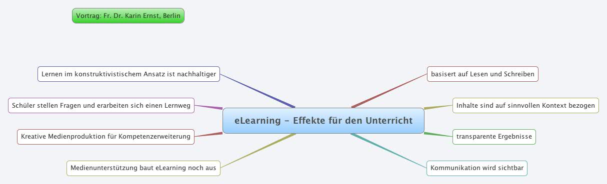 eLearning - Effekte für den Unterricht - Xmind - Mind Mapping App