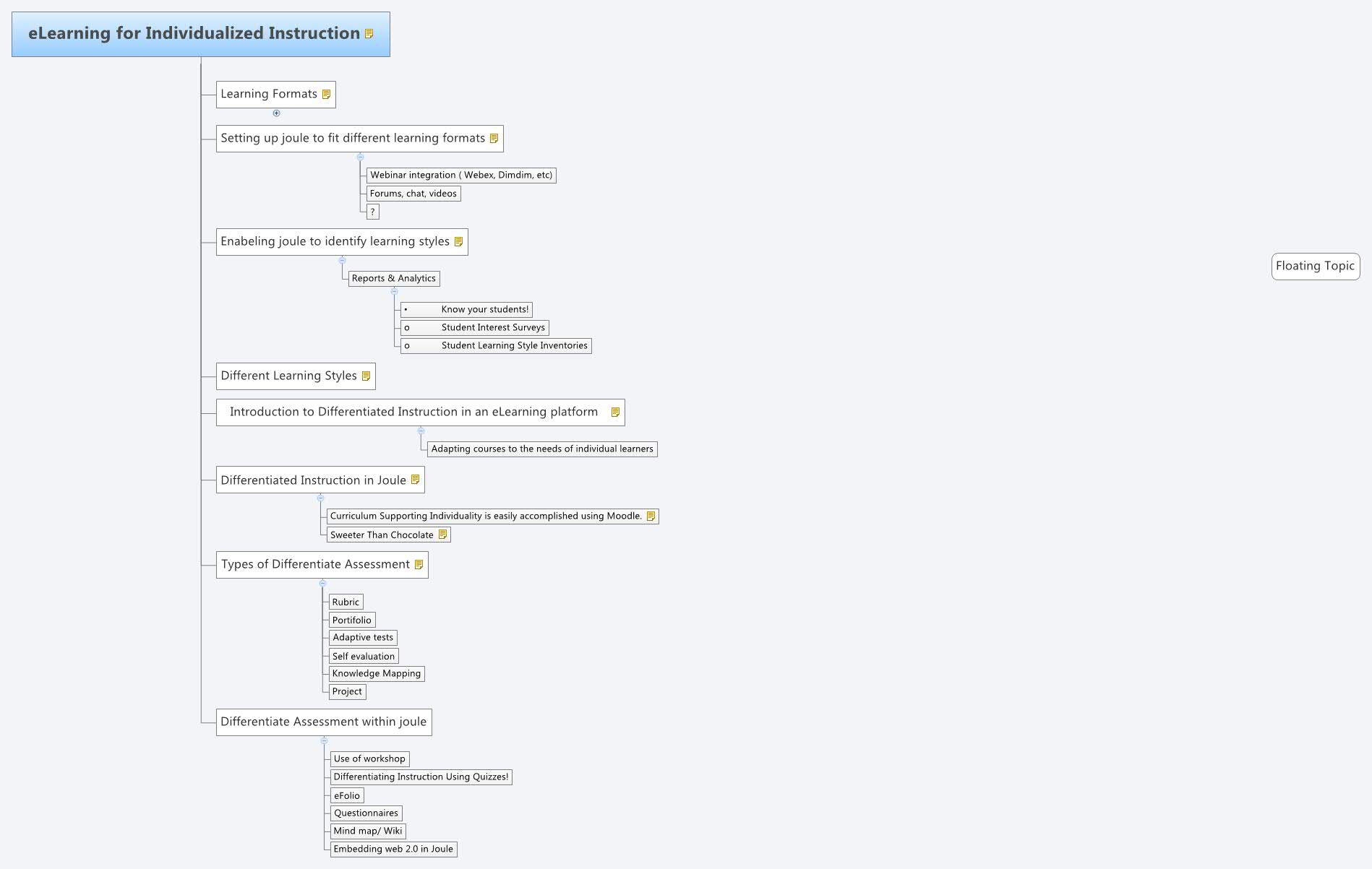 eLearning for Individualized Instruction - Xmind - Mind Mapping Software