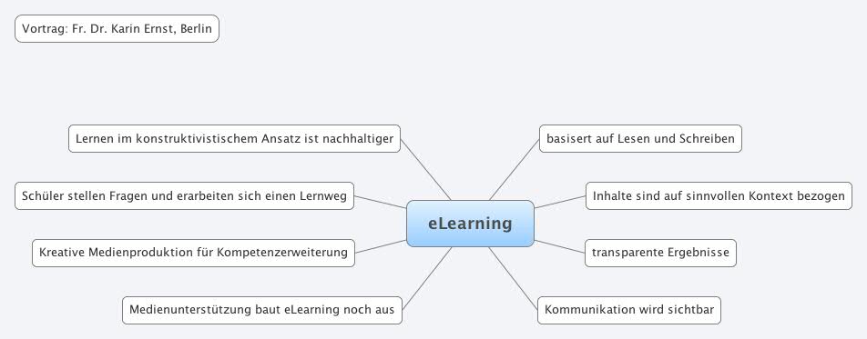 eLearning - XMind - Mind Mapping Software