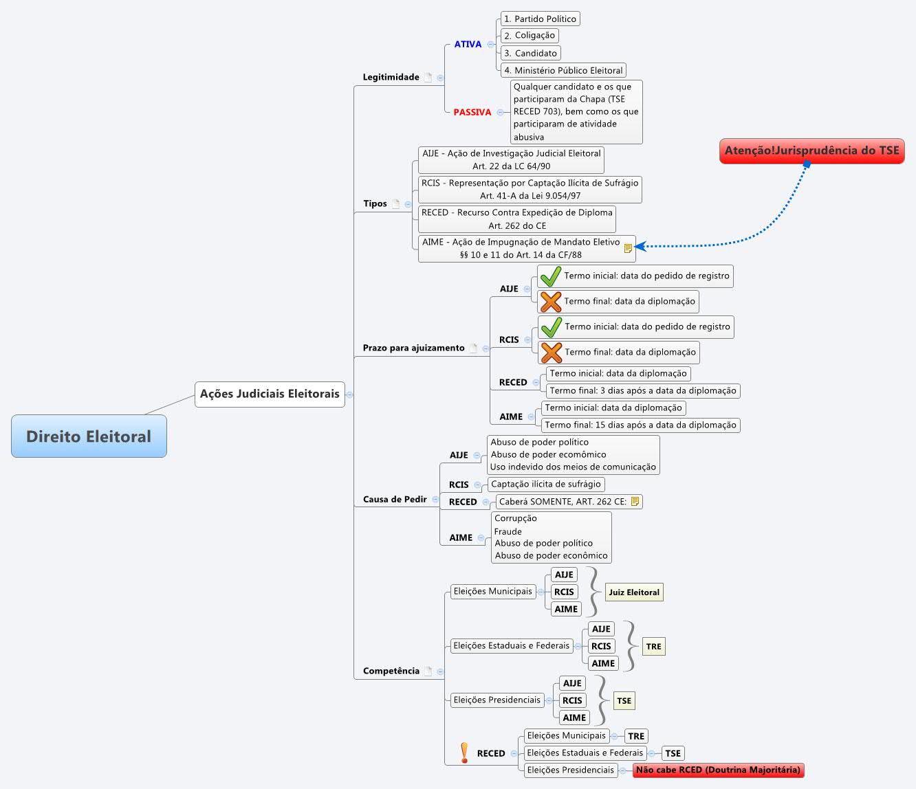 Direito Eleitoral - Xmind - Mind Mapping Software