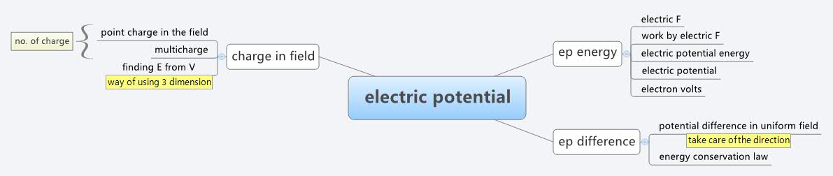 electric potential | ccccow - Xmind