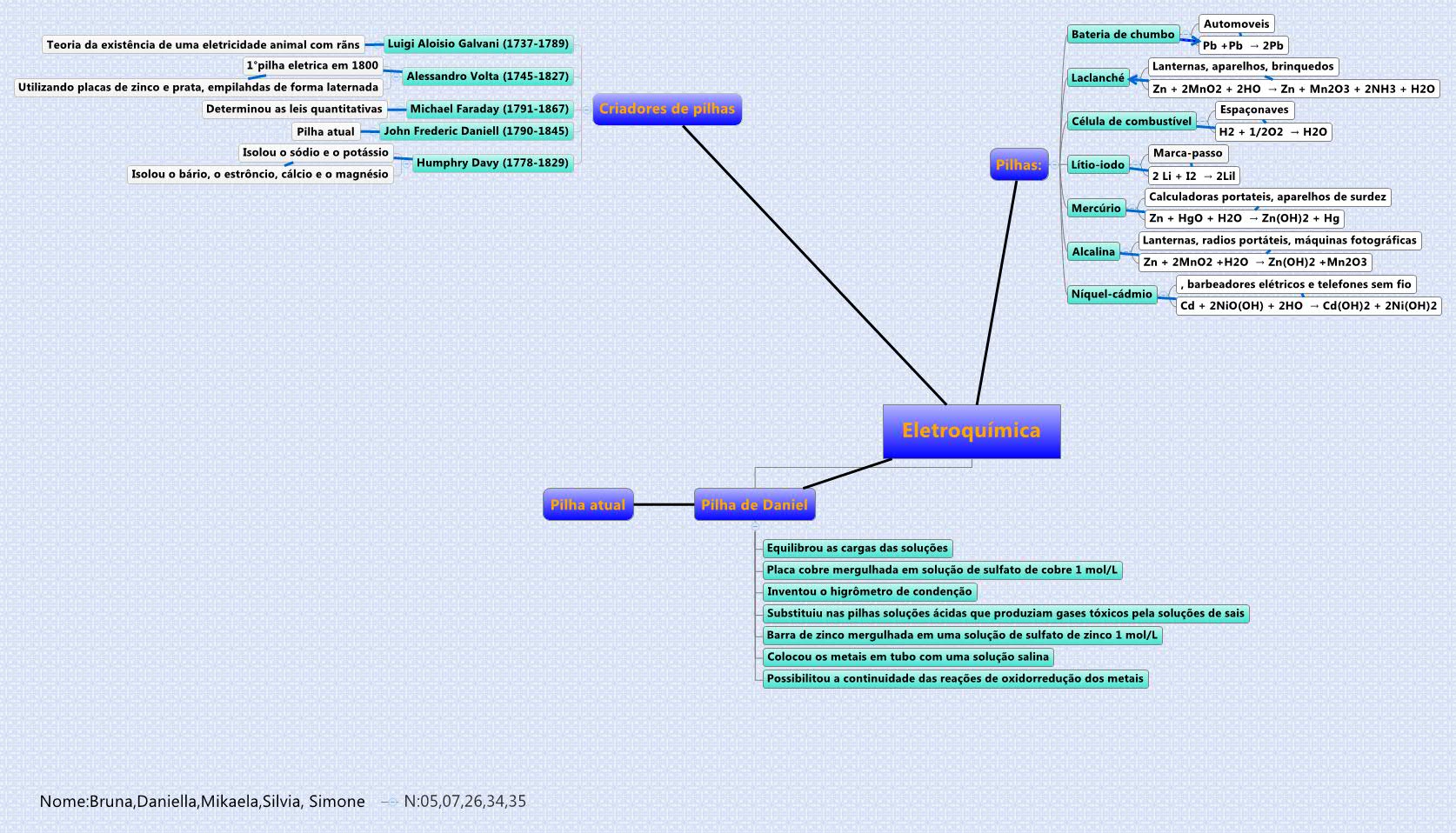 Eletroquímica - Xmind - Mind Mapping App