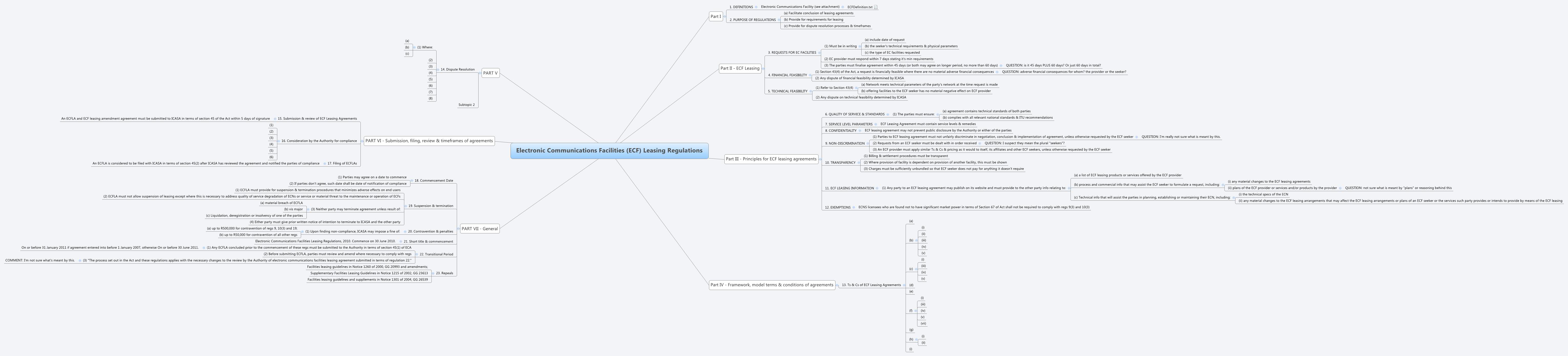XMind Share - XMind - Mind Mapping Software