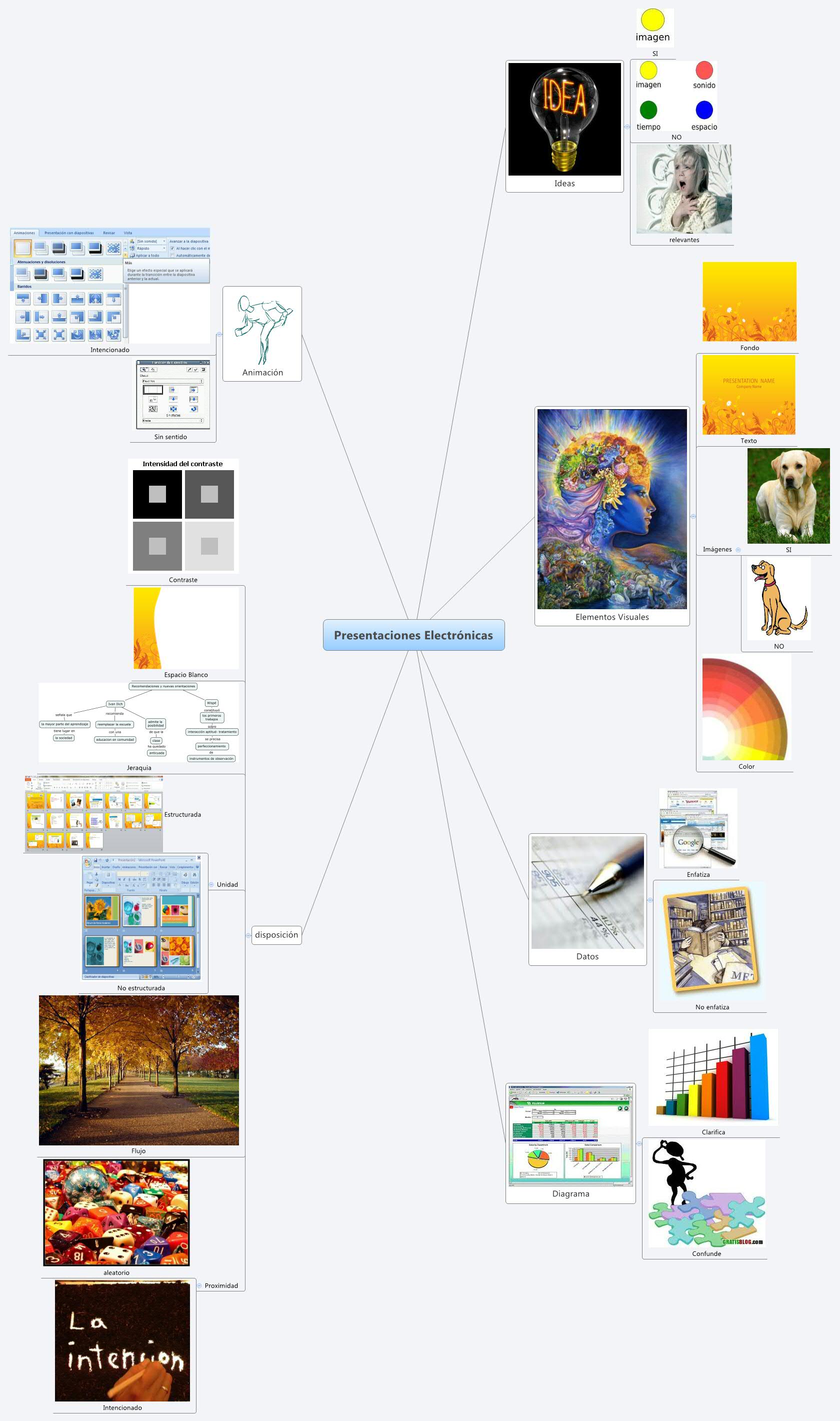 Presentaciones Electrónicas - XMind - Mind Mapping Software