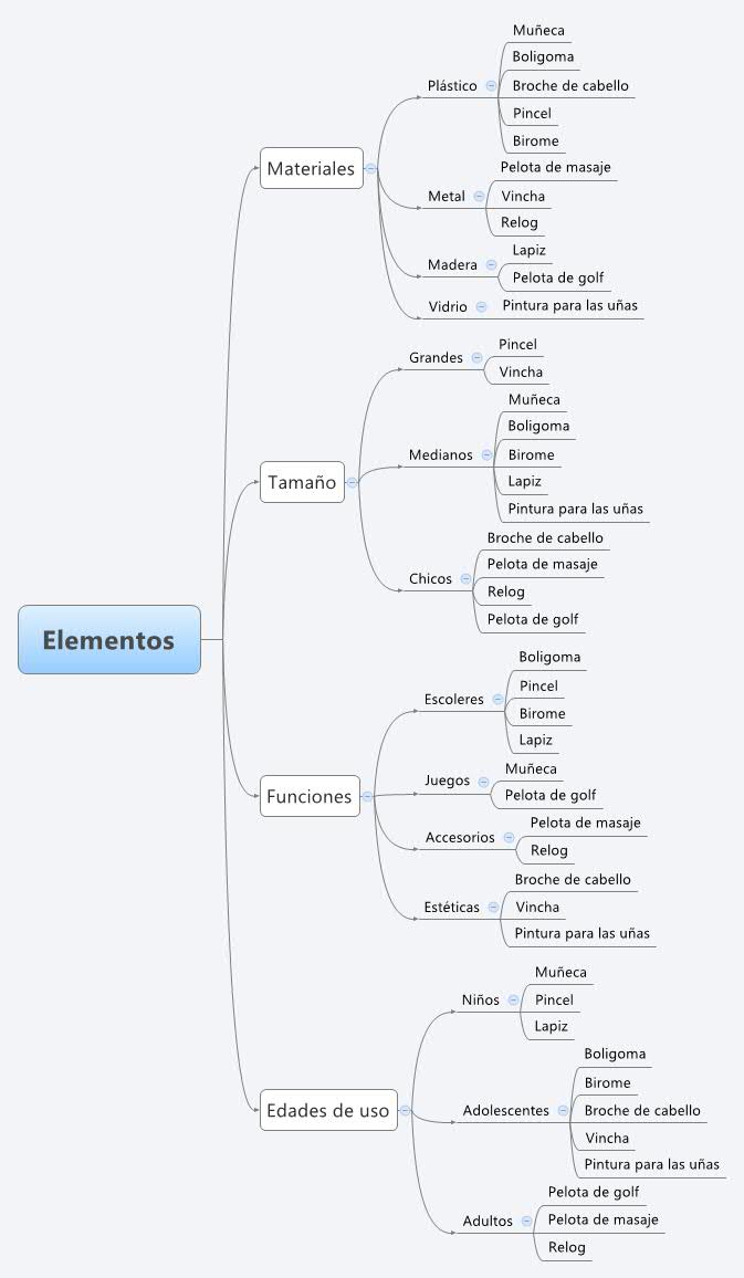 Elementos - XMind - Mind Mapping Software
