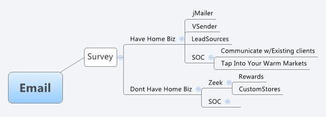 Email - XMind - Mind Mapping Software
