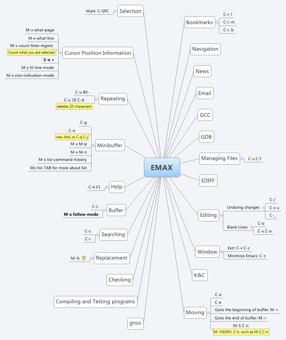 EMAX - XMind - Mind Mapping Software