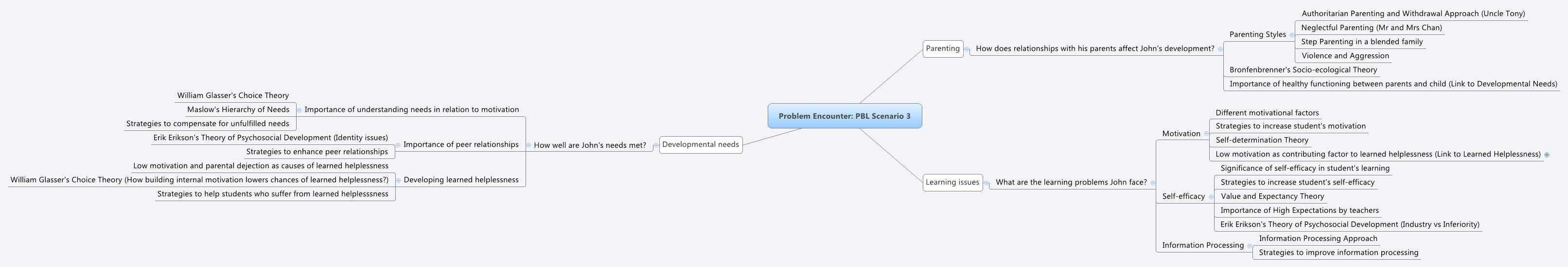 Problem Encounter: PBL Scenario 3 - XMind - Mind Mapping Software